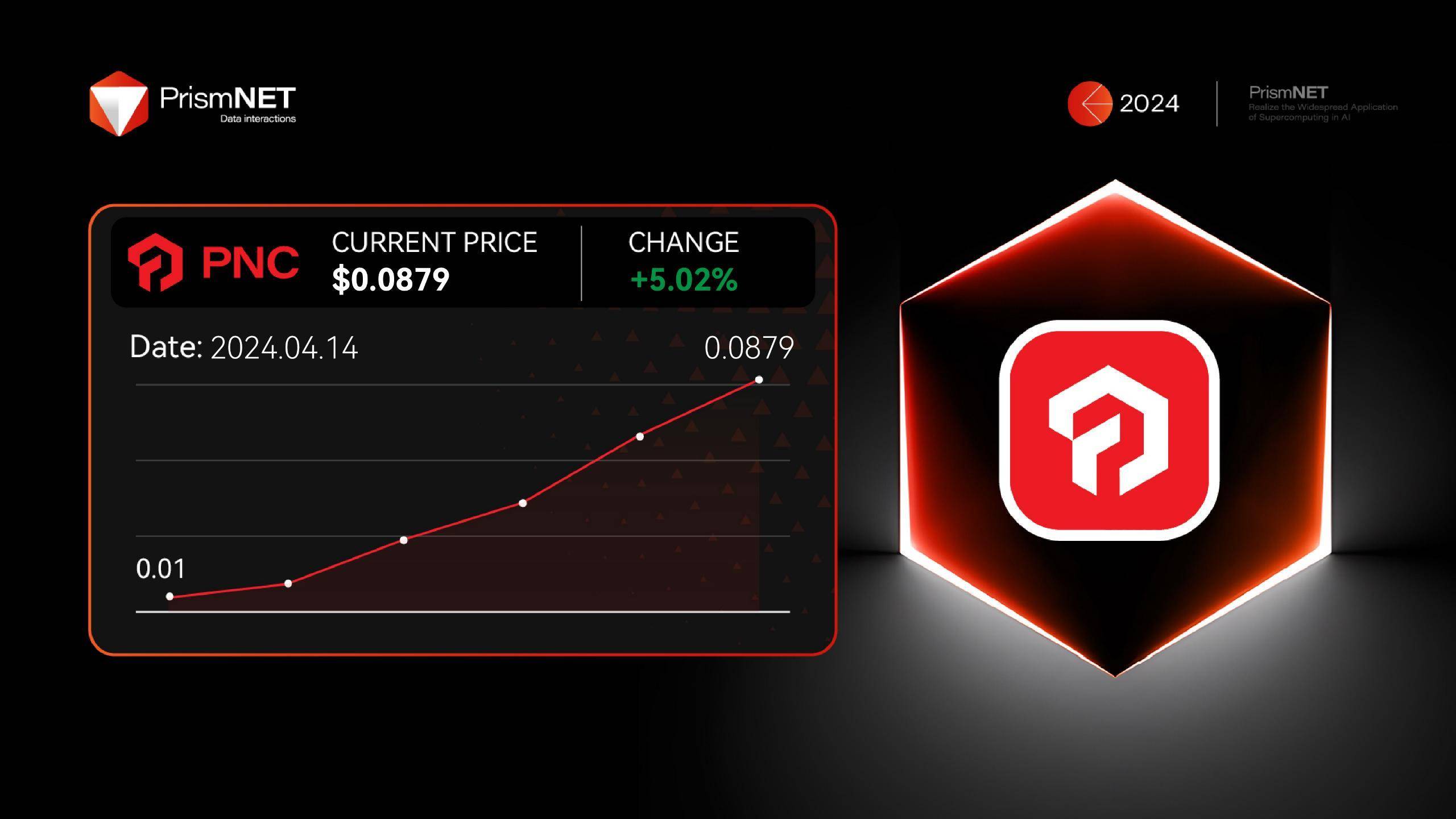 PrismNET丨BTC减半，资产减半？