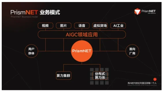 PrismNET棱镜协议，我是如何从一名穷屌丝逆袭的！