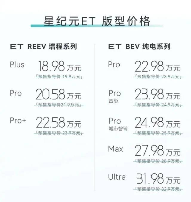 不看不知道 星纪元ET对比问界M7/理想L6 谁赢？