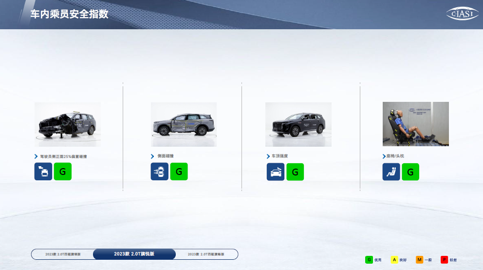 中保研C-IASI最新碰撞测试结果发布，红旗HS7以3G优评尽显国车安全品质