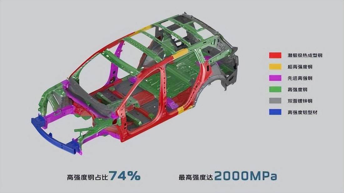 双重高标 安享守护 红旗HS7荣获C-IASI最新碰撞测试3G优秀评级
