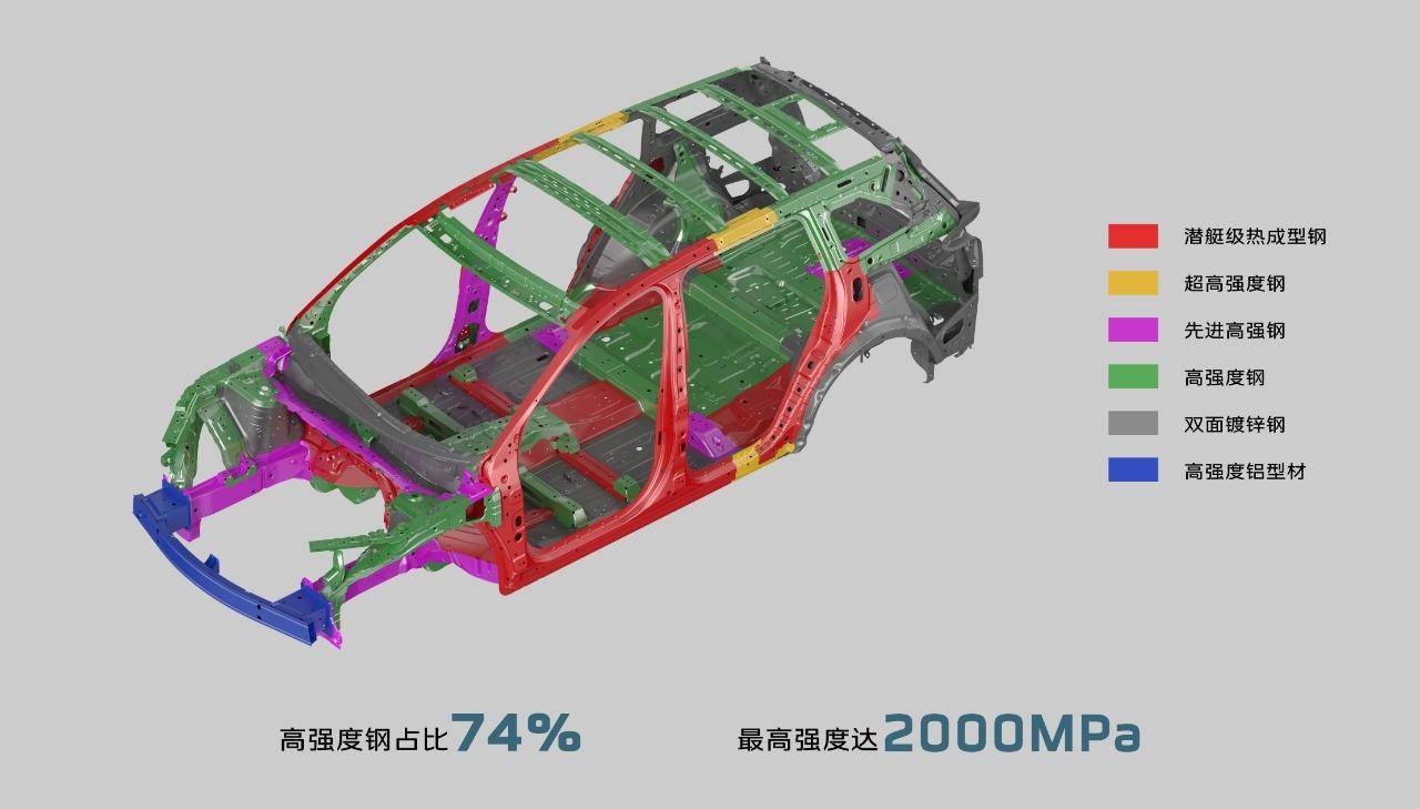 中保研C-IASI最新碰撞测试结果发布，红旗HS7以3G优评尽显国车安全品质