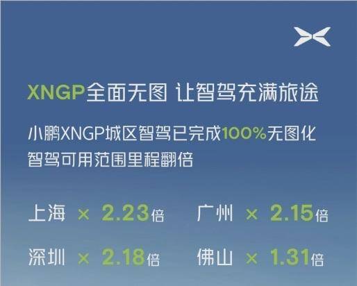 正式进入无图时代！小鹏XNGP城区智驾可用范围里程翻倍