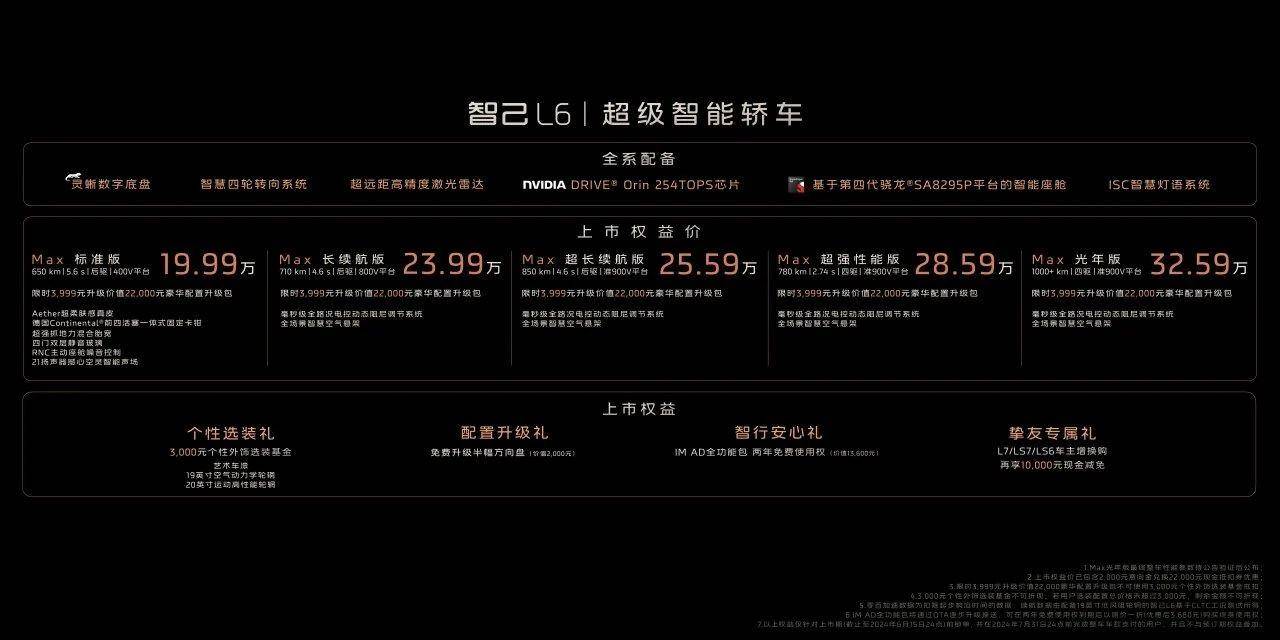 19.99万起，小米SU7不能给你的，智己L6都给你了，你会怎么选？
