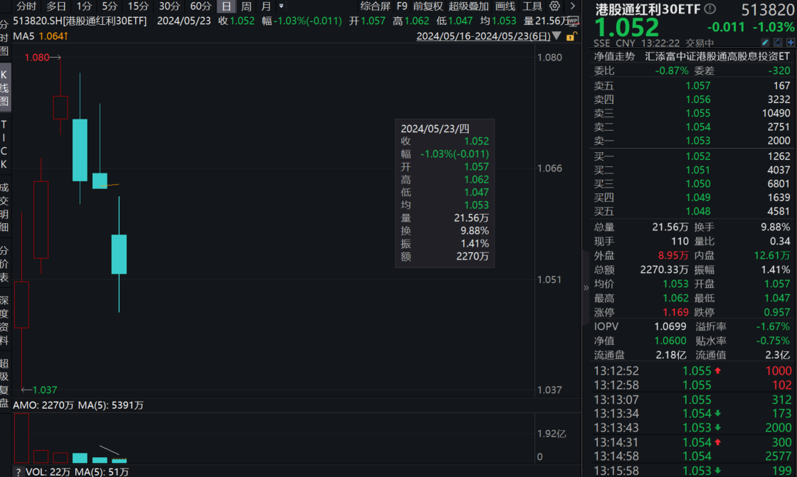 13家银行新增中期分红全梳理，红利主题拥挤了吗？