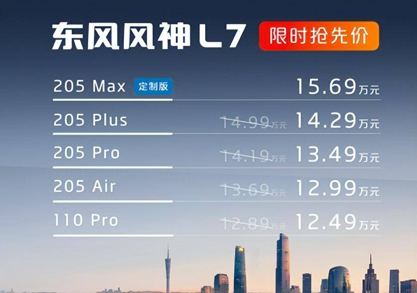 技术领先，实测续航超2000km，风神L7为东风长脸了