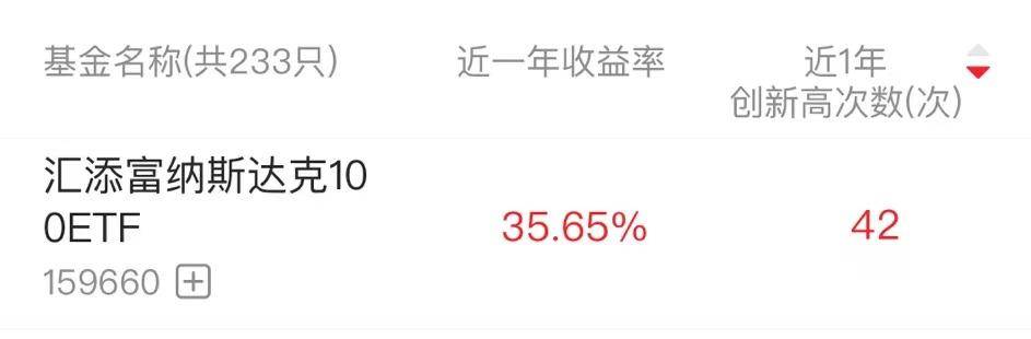 钢铁侠马斯克动作不断，低费率的纳指100ETF（159660）上涨超1%再逼前高！