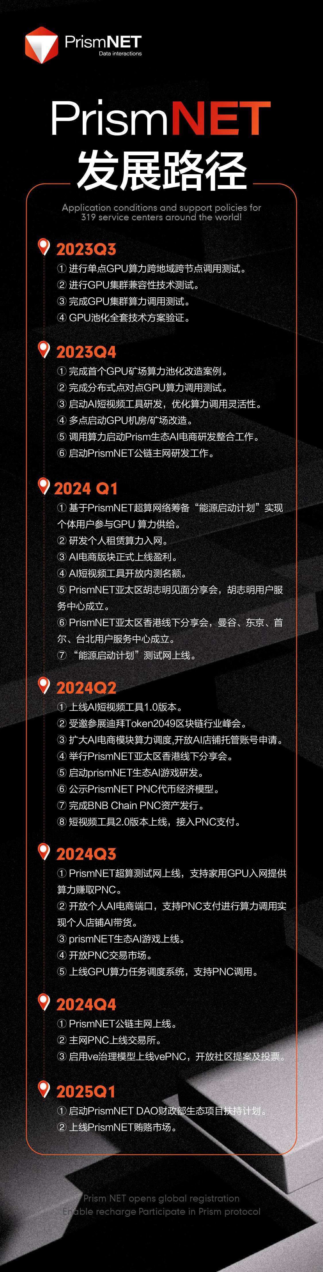 一直在PrismNET棱镜协议的路上，全力以赴，顶峰相见！