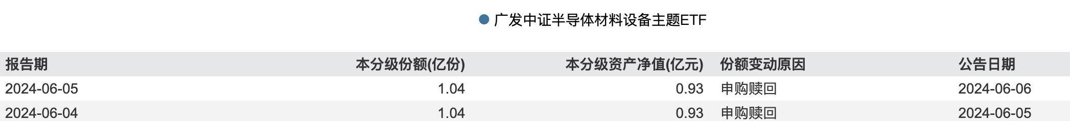 隔夜科技股狂涨，英伟达市值全球第二！芯片设备ETF（560780）开盘大涨2.48%，权重股华海清科涨近6%