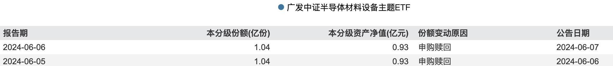 光刻机巨头ASML成新晋“奢侈品”！芯片设备ETF（560780）盘中维持升势现涨0.56%