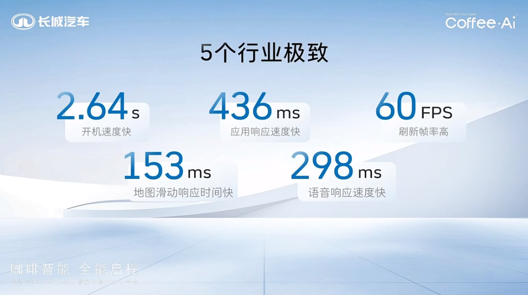 魏总再直播，揭秘长城Coffee OS 3，速度流畅体验更好