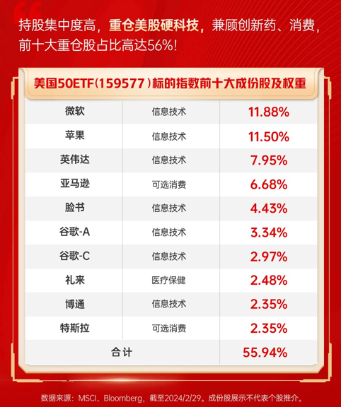 重磅降息信号，美股“三巨头”沸腾，苹果、微软、英伟达携手新高，美国50ETF(159577)放量涨超1%创新高
