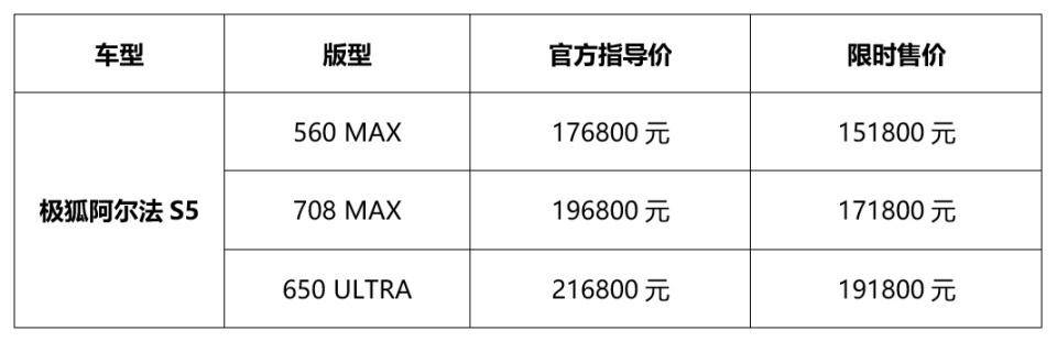 20万内唯一800V纯电轿车，极狐阿尔法S5上市