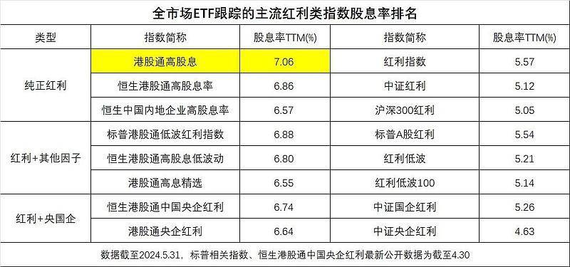 热点直击：港股官宣大事件，腾讯控股连续21日回购超204亿！港股通红利30ETF（513820）联接基金来了