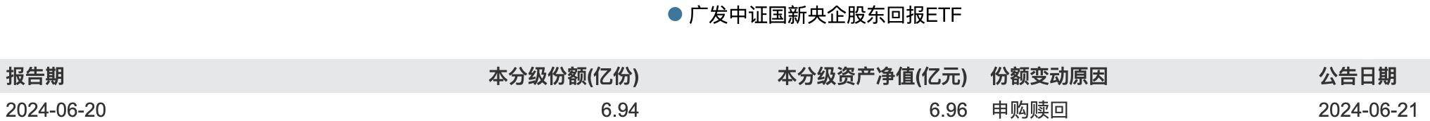 多家央企上市公司获评标杆！央企红利50ETF（560700）逆势上涨0.8%，权重股招商公路涨超2%