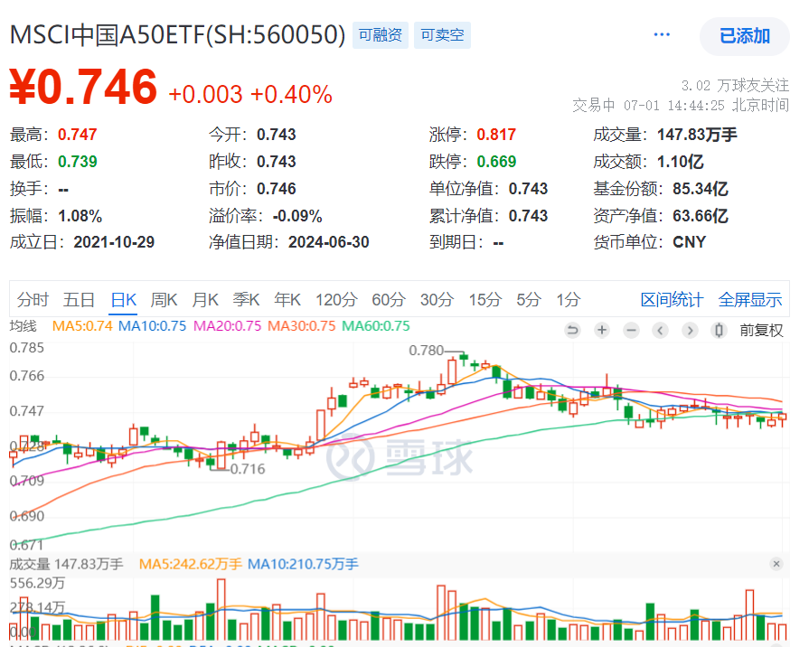 核心龙头资产集中派息在即，A50高分红属性进一步突出！A50中最大规模的MSCI中国A50ETF（560050）涨0.4%