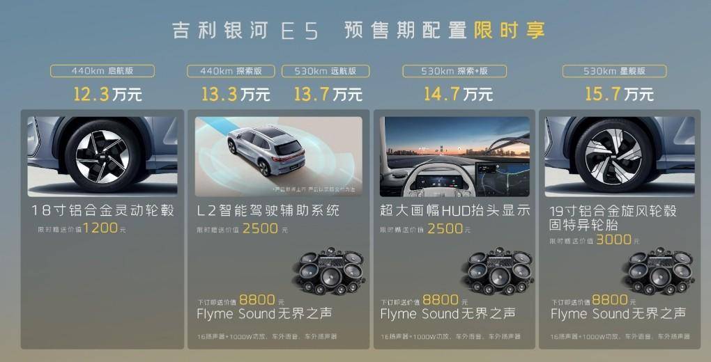 12.3万元起，吉利银河E5正式开启预售，最高续航可达530公里