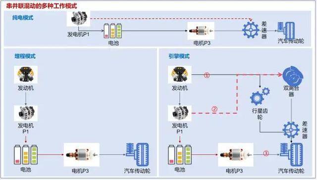 燃擎技术课：不惧车主实测，比亚迪DM-i 5.0用实力说话