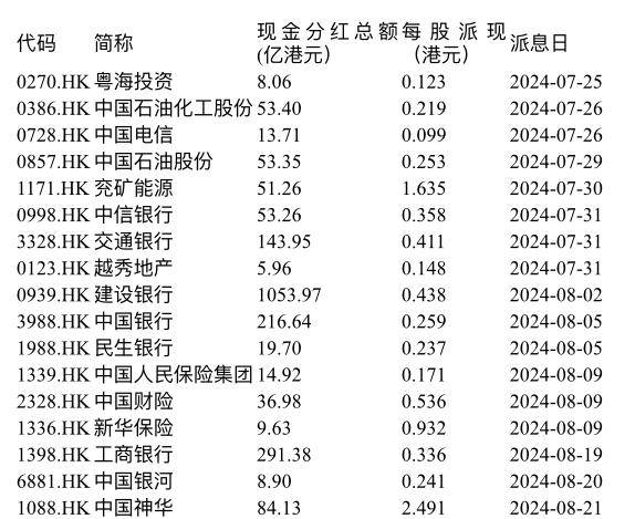 工商银行、建设银行等银行股大涨超2%，“月月评估分红”的港股通红利30ETF（513820）份额、规模双双创新高