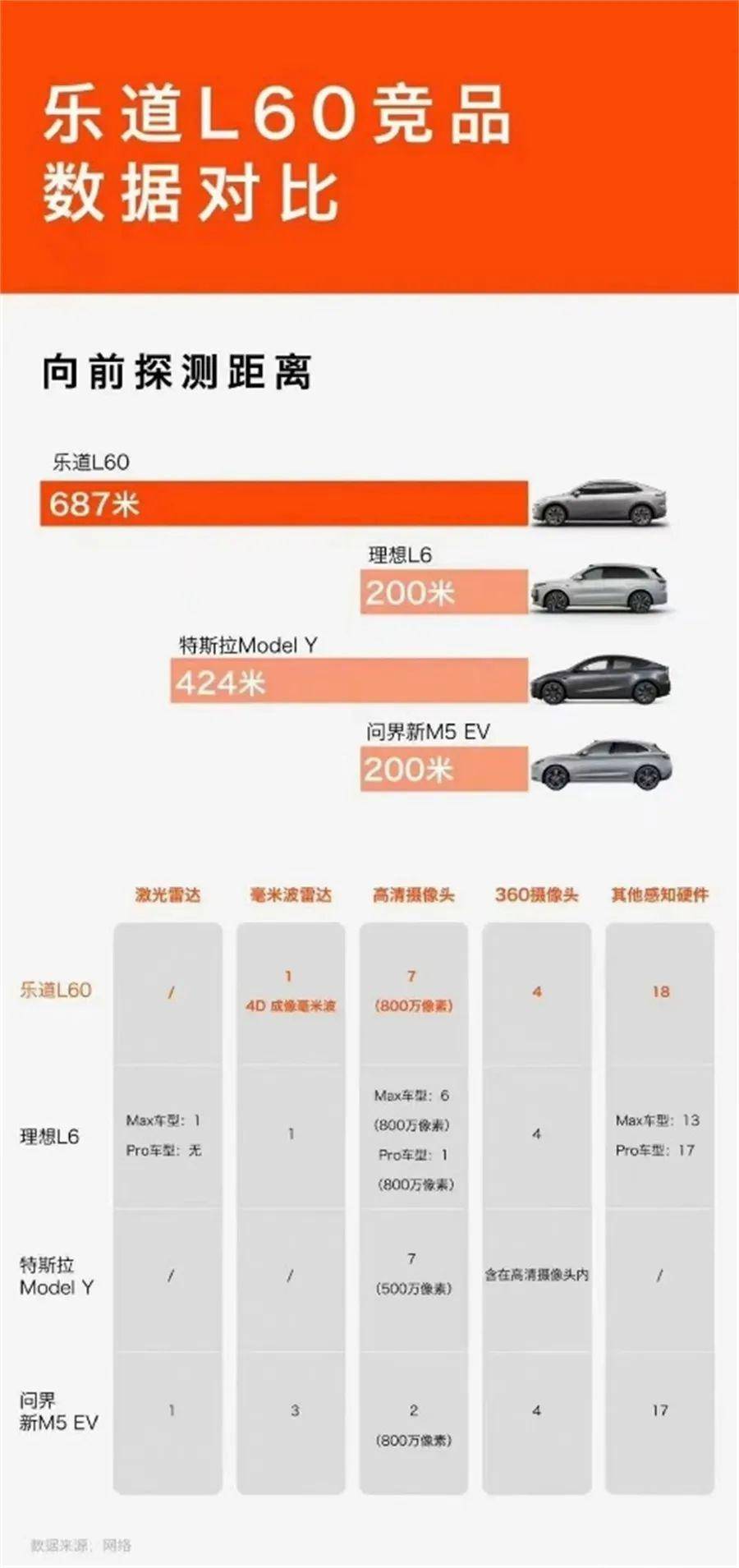 “蔚来”乐道L60要硬刚理想L6？