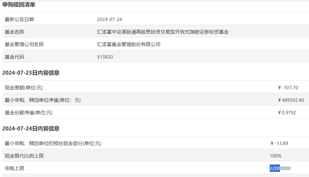 烈火炼真金，高股息板块逆市飘红！“月月评估分红”的港股通红利30ETF（513820）连续获资金顶格申购
