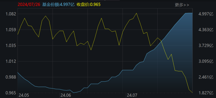 港股红利板块回暖，“每月评估分红”的港股通红利30ETF(513820)收涨1.55%终结四连阴