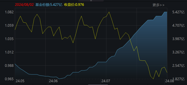 红利板块承压，港股通红利30ETF（513820）跌3.69%刷新上市低点，两类红利资产有何逻辑变化？机构点评