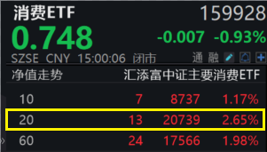 美股大涨，降息交易火热，纳指生物科技ETF（513290）暴涨3%，美国50ETF（159577）