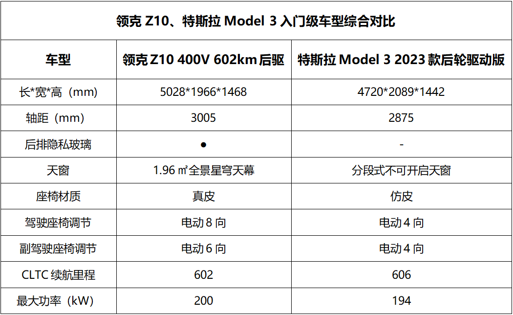 21.58万元起售，领克Z10要用技术战和价值战定胜负！