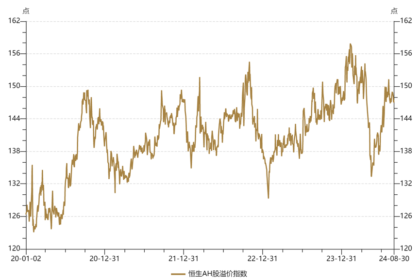 港股通红利30ETF（513820）份额屡创新高，资金为何频频增仓？