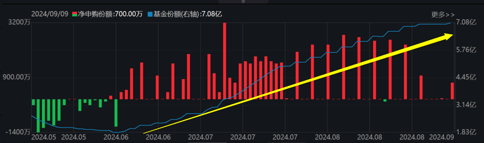 “月月评估分红”港股通红利30ETF（513820）触及上市新低后反弹