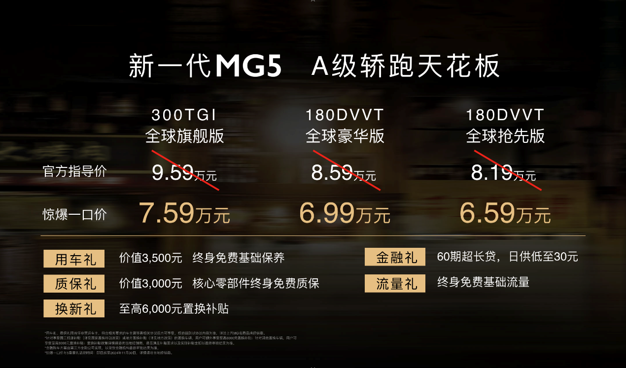 一口价6.59万元-7.59万元，新一代MG5正式上市