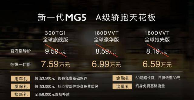 限时价6.59万元起 新一代MG5正式上市 演绎A级轿跑天花板实力