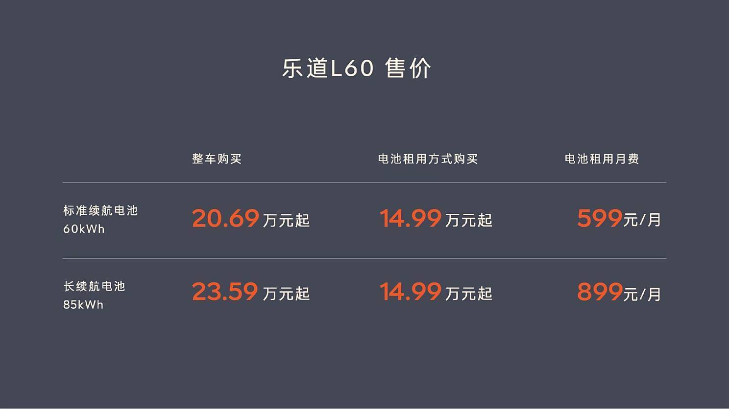 最低14.99万起，乐道L60正式上市，900V、换电全都有