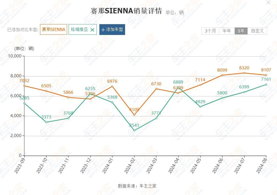 预售30万起？比亚迪全新“王炸”MPV，搭DM5.0插混+DiPilot智驾