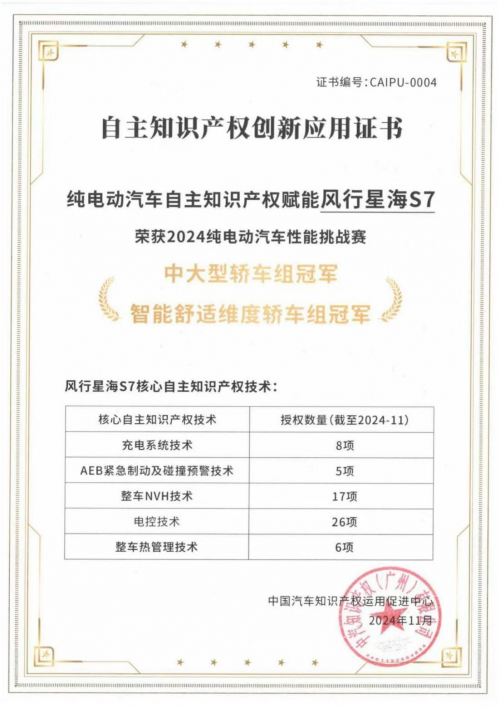 连摘双冠！星海S7耀动2024纯电动汽车性能挑战赛！