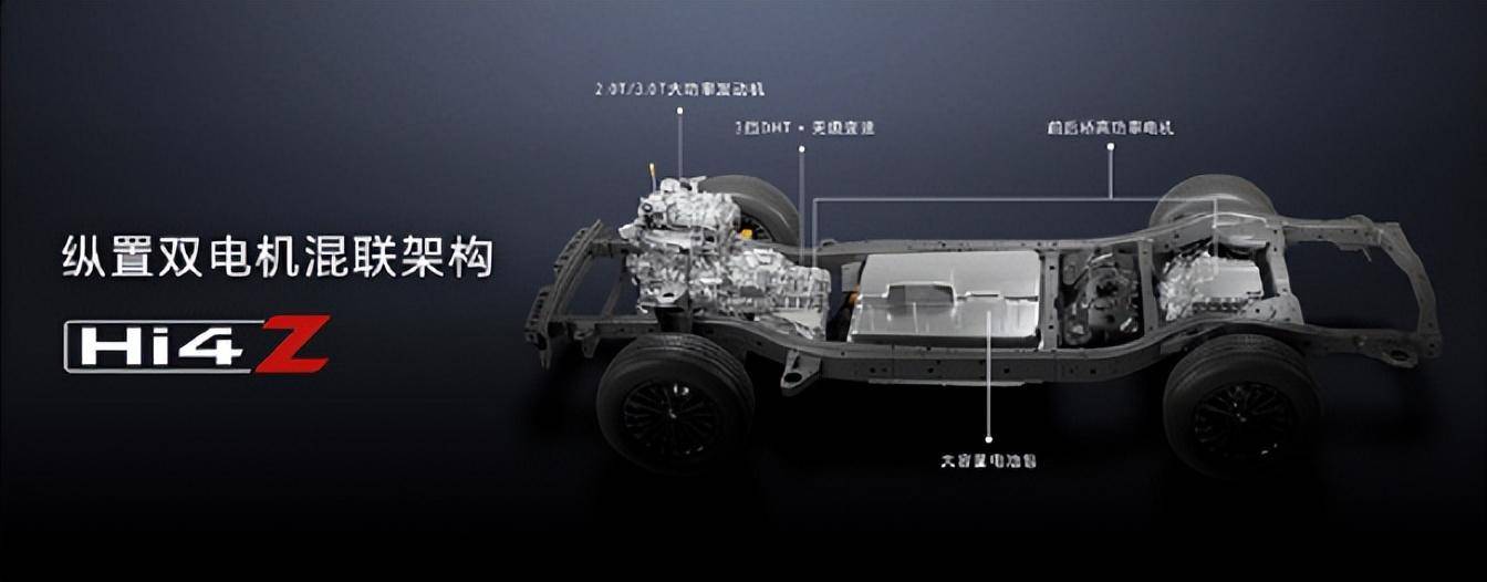 坦克500 Hi4-Z将于12月3日预售，Z版和T版有什么区别呢？