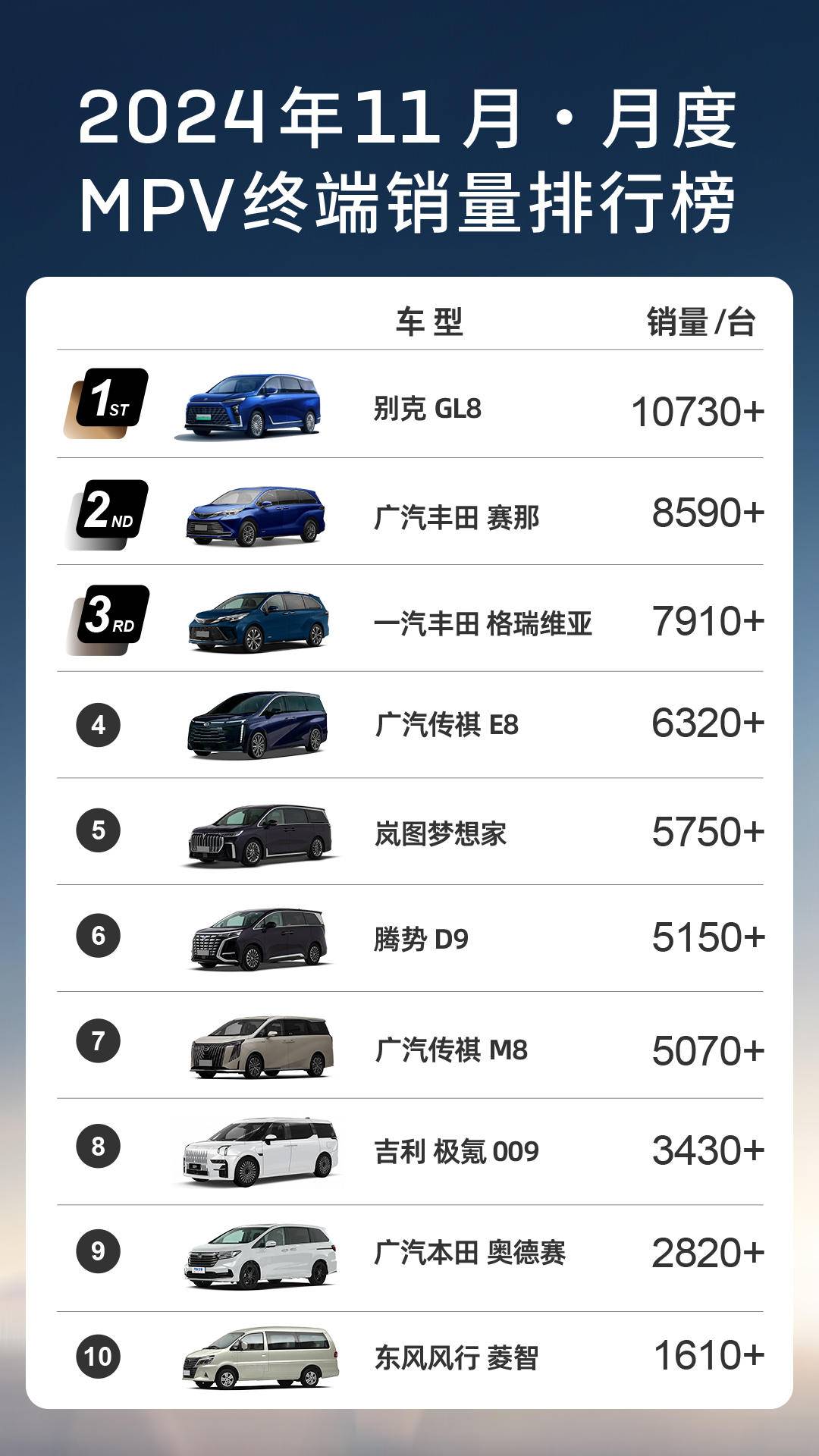 别克GL8蝉联11月MPV销冠 最懂MPV的还是TA_选车网|公众的选车平台