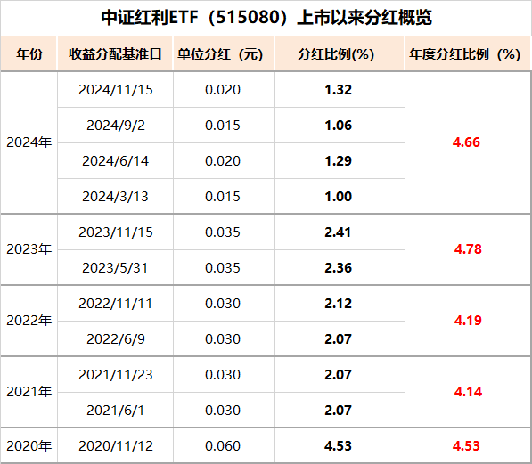 10年期国债收益率跌至1.82%，中证红利ETF（515080）全天溢价显著，资金配置节奏或持续！_选车网|公众的选车平台