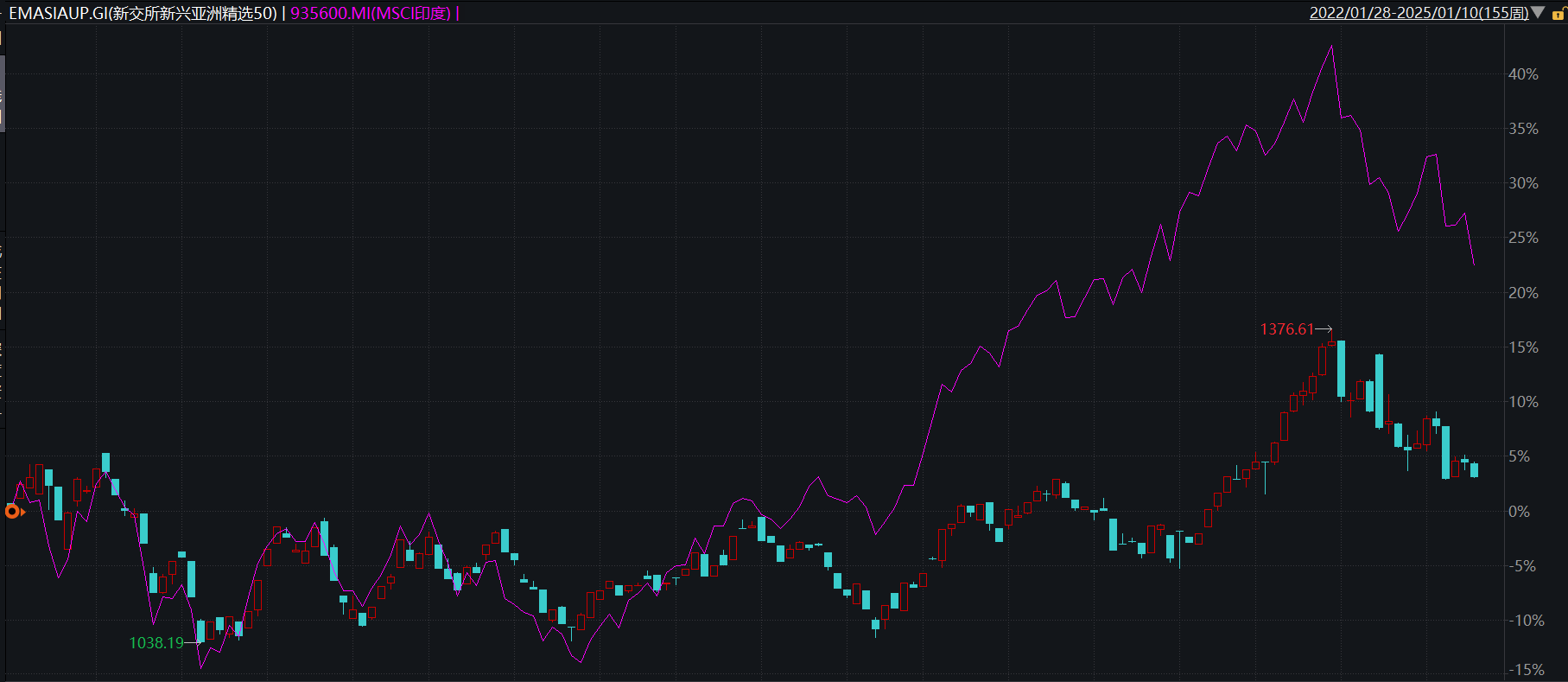 QDII ETF火热，新兴亚洲ETF（520583）套利机会就在眼前？_选车网|公众的选车平台