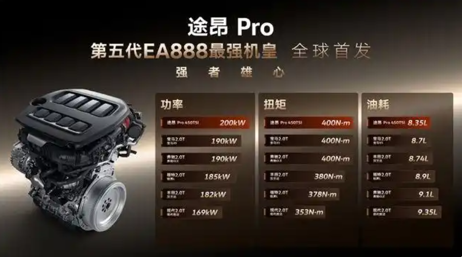 上汽奥迪A5L实车来了！掀背车身+第五代EA888发动机，大卖稳了？_选车网|公众的选车平台