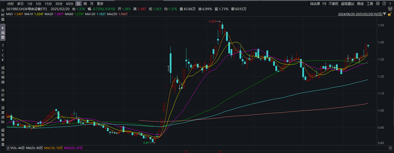 半导体上行趋势明显，这只ETF的弹性更高！_选车网|公众的选车平台