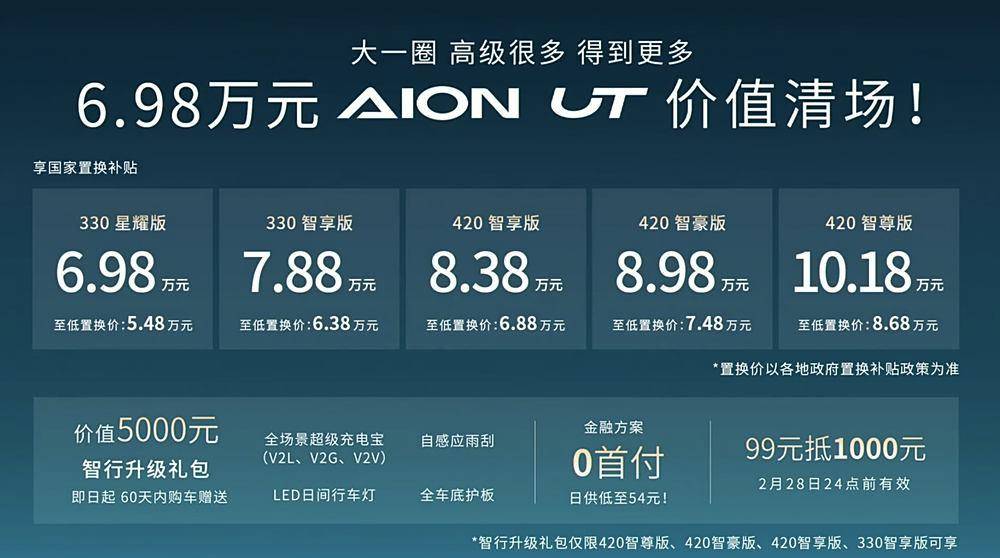 埃安AION UT鹦鹉龙正式上市，6.98万起，比海豚还便宜_选车网|公众的选车平台