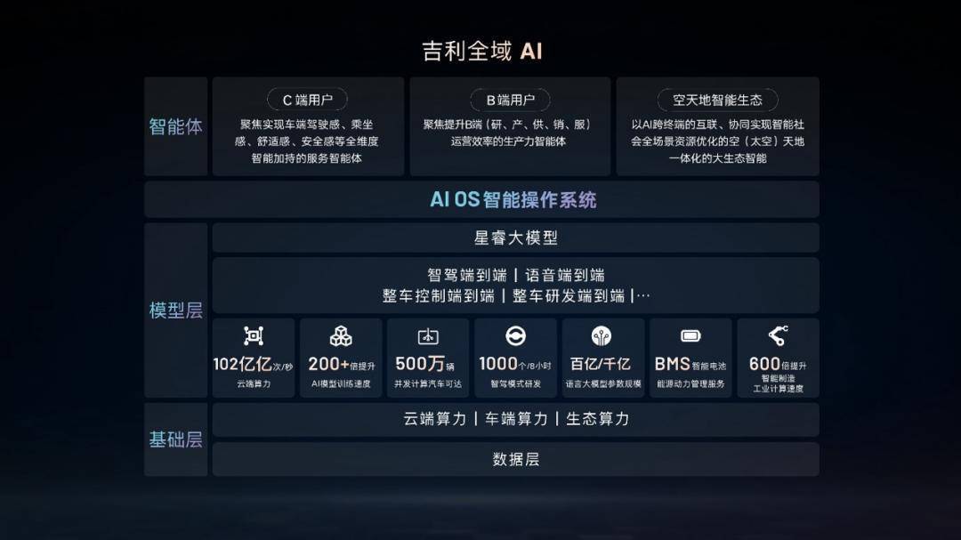 吉利深耕AI领域，发布智能汽车全域AI技术_选车网|公众的选车平台