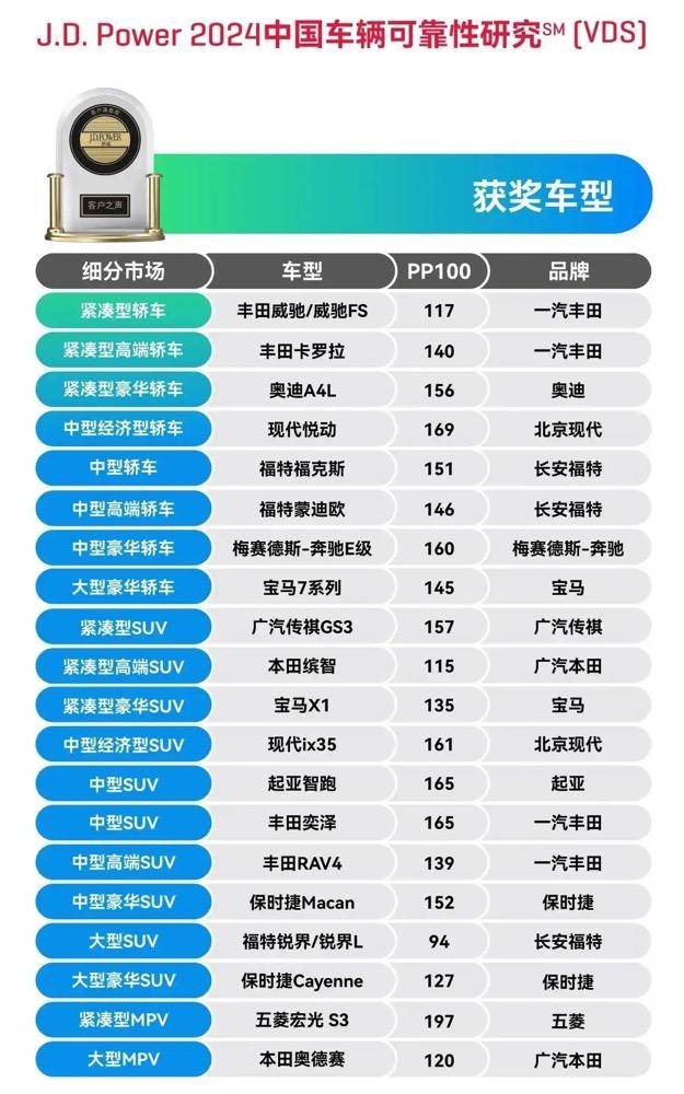 J.D.Power榜单背后的玄机，什么才是“快时代”的“慢变量”_选车网|公众的选车平台