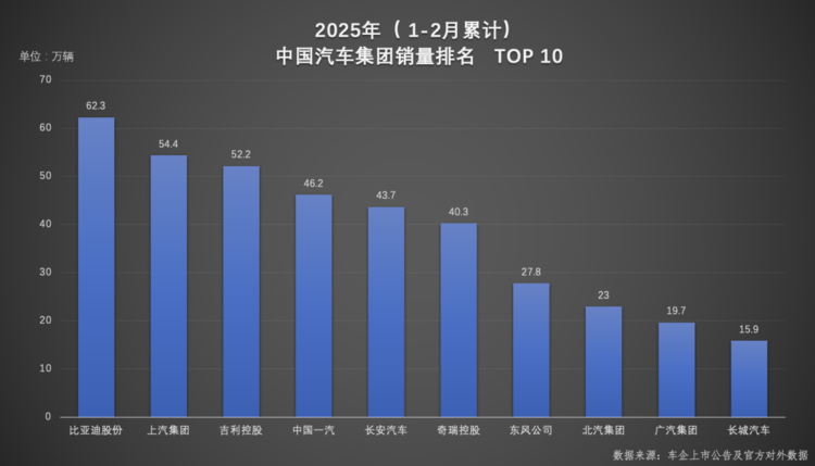 3月10号新车扎堆发布，唯独12万搭激光雷达的领跑B10最出圈_选车网|公众的选车平台