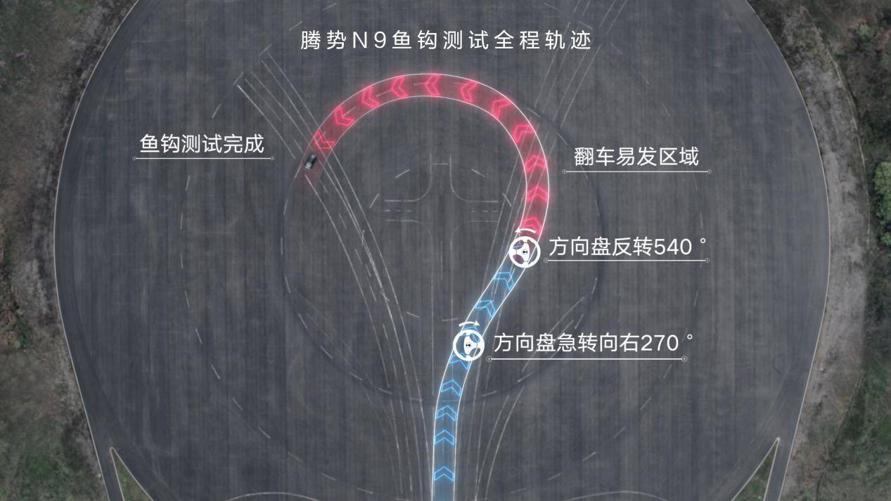 180km/h极限通关 腾势N9获得全球鱼钩测试最高速认证_选车网|公众的选车平台