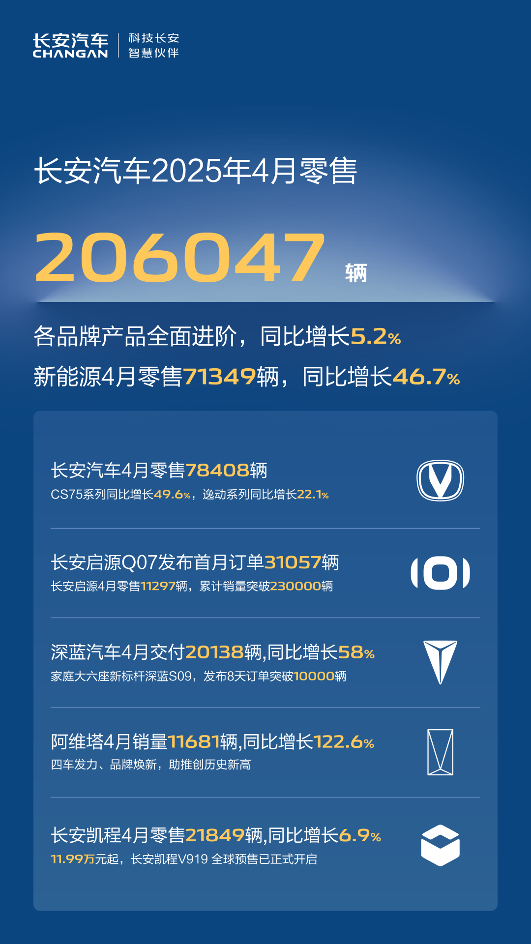又一大作？内部代号C390，长安启源新款轿车预计下半年上市_选车网|公众的选车平台