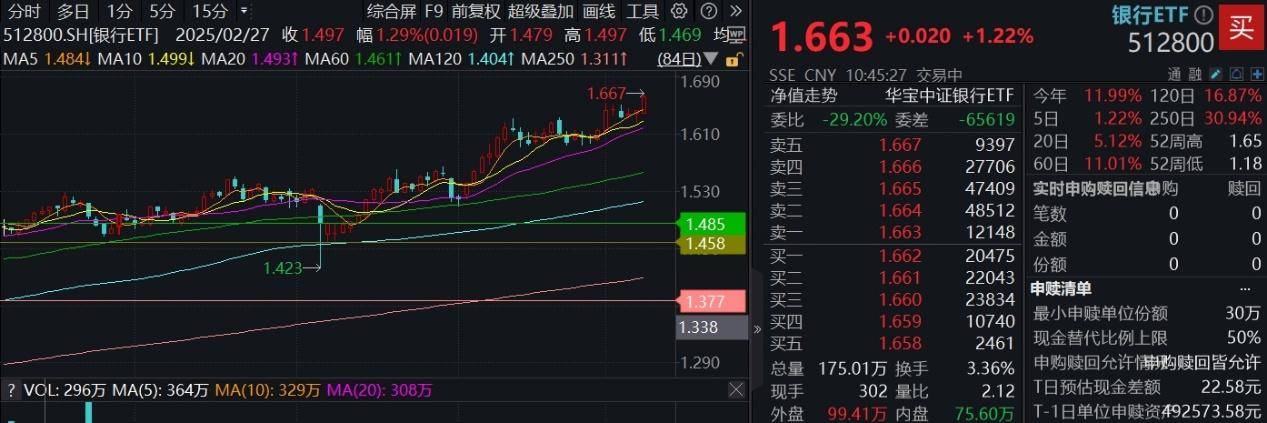 逆天，银行ETF（512800）又新高！能否上车？_选车网|公众的选车平台