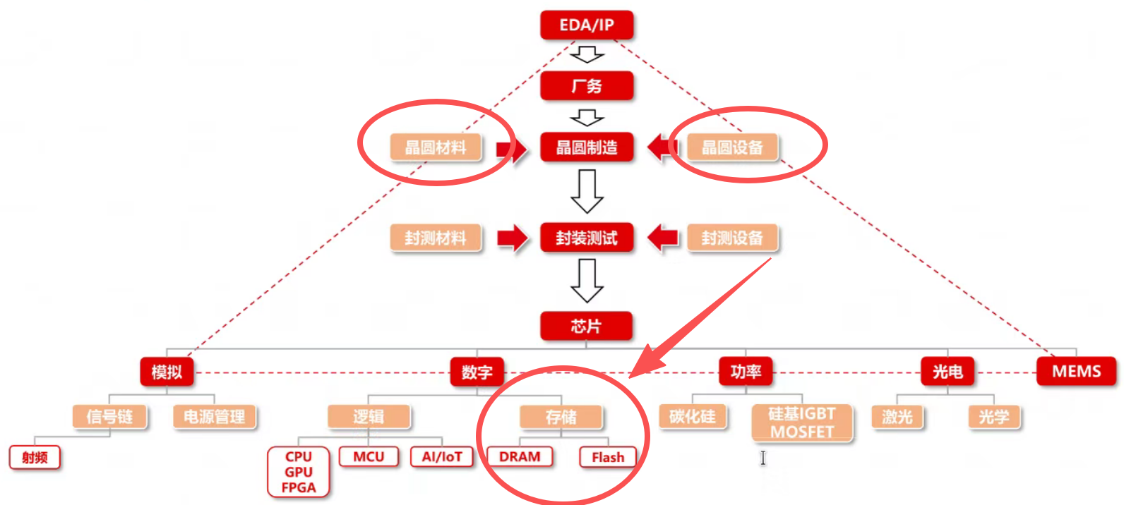半导体设备ETF（561980）连续6日获3亿资金净流入，双周期共振引爆上游设备需求！_选车网|公众的选车平台